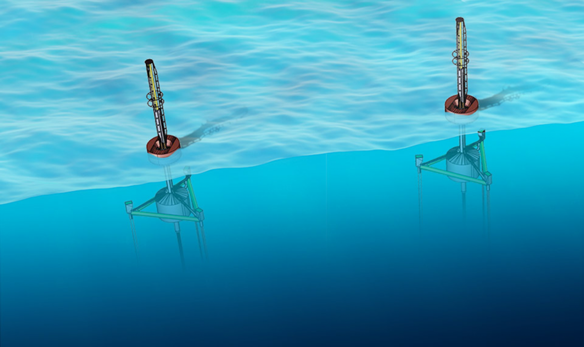 Technology - Sigma Energy